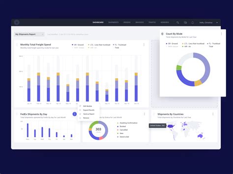 Dashboard Bar Chart Dribbble