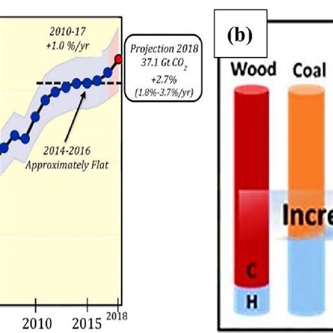 A B The Aem And Lom With Their Corresponding Free Energy Of Oxygen Download Scientific Diagram