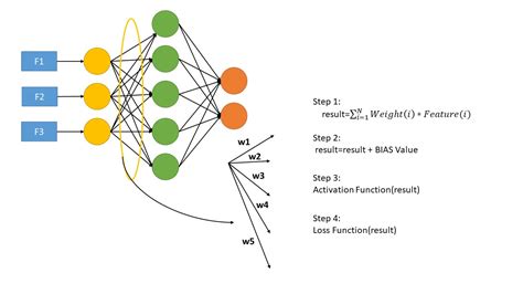 Deep Learning