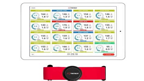 Trimp Cosè E Come Utilizzarlo • Performancelab