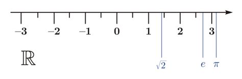 Hasseminkowski Theorem Wikipedia
