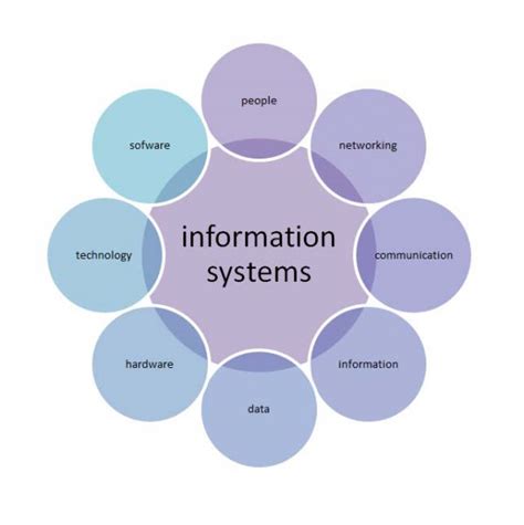 Sistem Informasi Arti Komponen Dan Jenis Jenisnya
