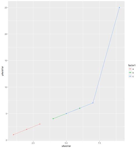 Plot R Interactive Graph Remove A Factor Level Element And Have Axes Adapt Stack Overflow