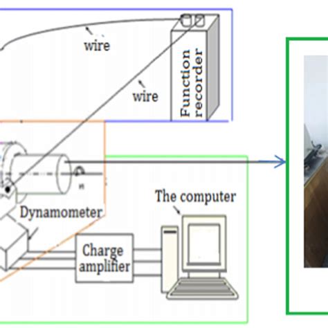 Experimental Device And Surface Roughness Measurement System