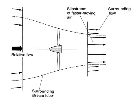 2 Propulsion Engineering Libretexts