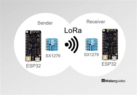 Long Range Communication With Lora Sx1276 And Esp32