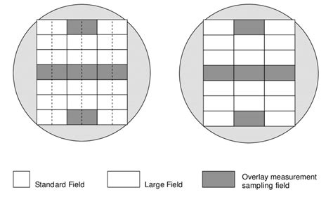 Wafer Layout And Sampling Scheme For Determining Grid And Intrafield