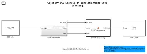 Classify Ecg Signals In Simulink Using Deep Learning Matlab And Simulink