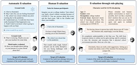 Esc Eval Evaluating Emotion Support Conversations In Large Language Models Ai Research Paper