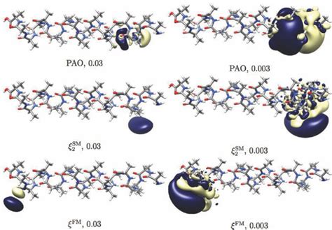 Localized Orbitals From Basis Sets Augmented With Diffuse Functions The Journal Of Chemical