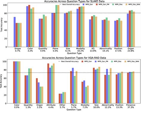 Figure 1 From Multimodal Prompt Retrieval For Generative Visual Question Answering Semantic
