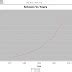 JFreechart SVG Line Chart Graph Example ThinkTibits