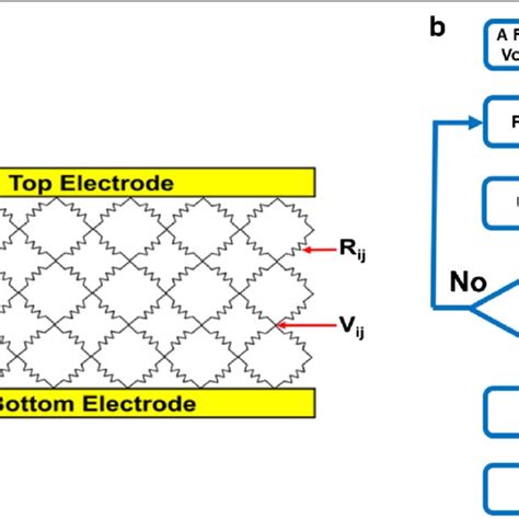 A Schematic Of Resistor Network Model Composed By Variable Localized