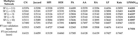 Comparison With Heuristic Methods Auc Download Scientific Diagram