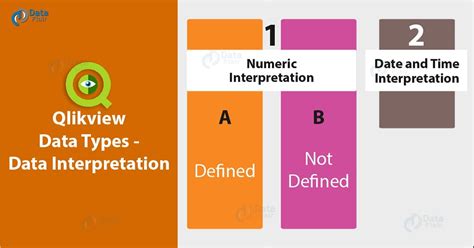 Qlikview Data Types Dual Data Format And Interpretation Representation
