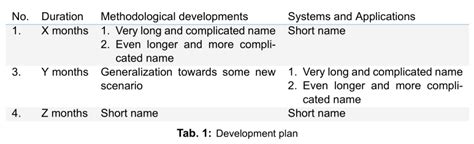 Tables Properly Position Labels In Enumerate Or Itemize Tex Latex