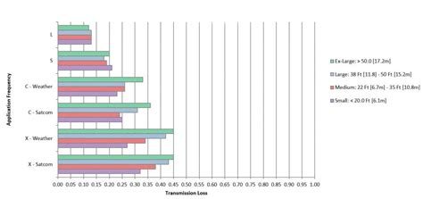Rf Analysis Infinite Technologies Inc