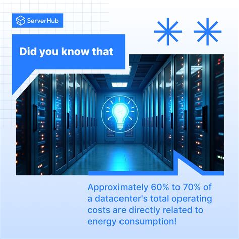 Serverhub On Linkedin Serverhub Dedicatedservers Vps Datacenters Energyconsumption
