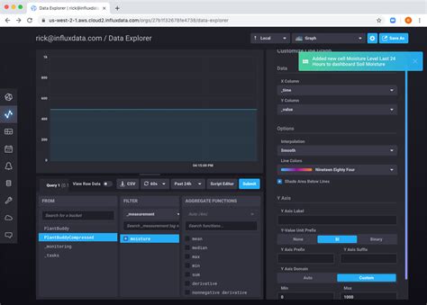 Now If I Navigate To Dashboards In The Left Hand Nav I Can See My New Dashboard Is Created And
