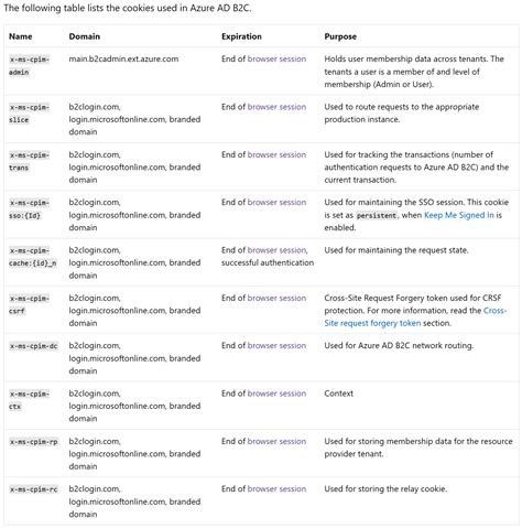 saml ssosession azure ad b2c custom policy ends when browser is closed