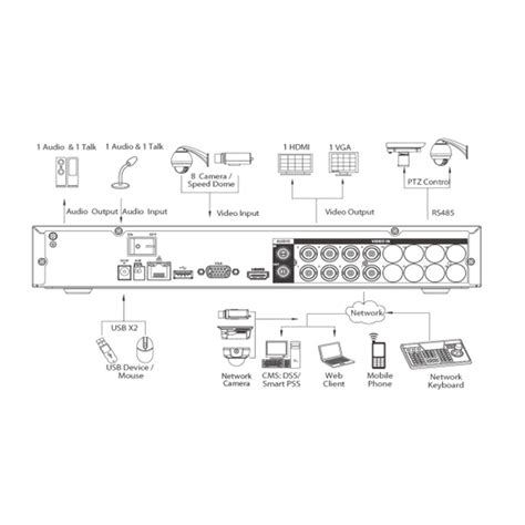 Dahua Cctv Wiring Diagram Wiring Digital And Schematic