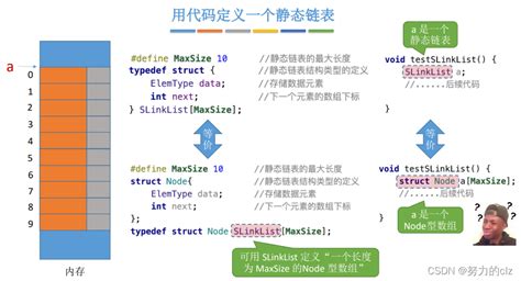 王道数据结构课代表 考研数据结构 第二章 线性表 究极精华总结笔记（c版本） 王道数据结构第二章思维拓展 csdn博客