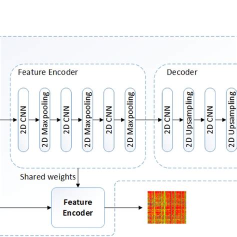 detailed design for feature representation for each segment level