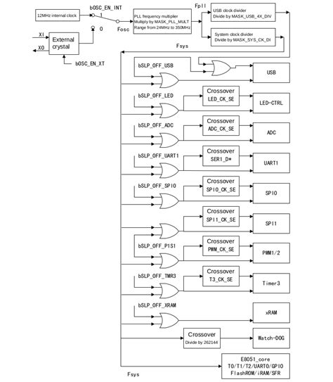 System Clock Ch Doc English
