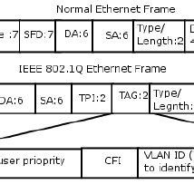 PDF Ethernet QoS Modeling In Emerging Scenarios