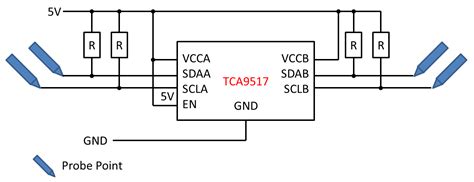 TCA Input Output Capacitance For The EN Status Interface Forum Interface TI E E
