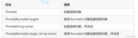 Javaee学习之多线程（二） Csdn博客
