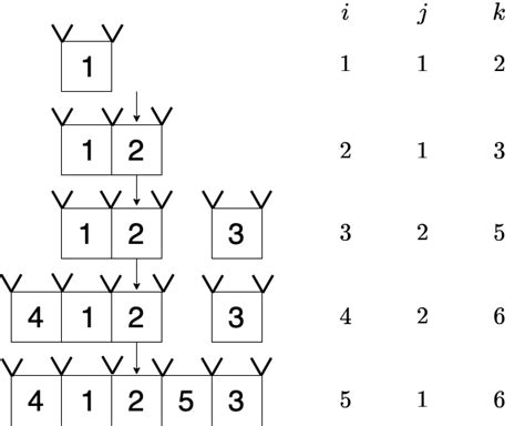editorial atcoder beginner contest 313