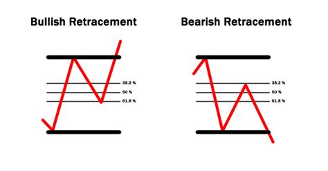 Auto Fibonacci Retracement Indicator Mt4 Free Download