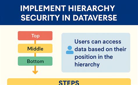 Dynamics 365 Field Service Set Up Resource Pools And Crews