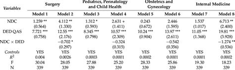 fixed effect regression for moderating effect disparity of economic