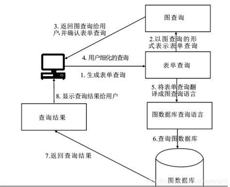【neo4j学习】应用案例neo4j案例 Csdn博客