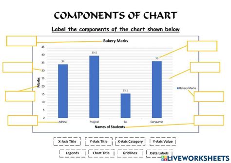 Components Of Chart Online Exercise For Live Worksheets