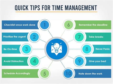 10 Tips For Mastering Time Management Traincorefit