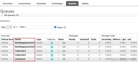 Lets Learn Rabbitmq Ii The Basic Application Of The Six Rabbimq Modes