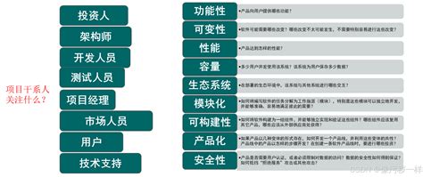 软件设计与体系结构 概论软件设计与体系结构csdn Csdn博客