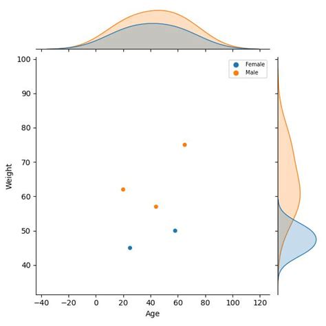 Change Legend Size In Python Matplotlib Seaborn Plot Example