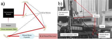 表面粗糙度对纳秒脉冲激光加工 l 不锈钢表面织构的影响 Lasers in Manufacturing and Materials Processing X MOL