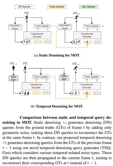 Multiple Object Tracking Mot Methods And Latest Advances