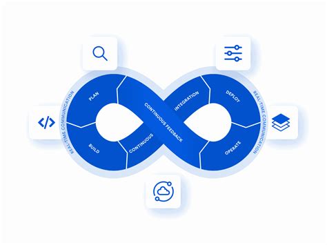 Devops In Mobile App Development Best Practices