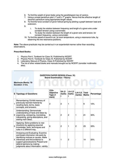 Cbse Syllabus For Class 11 Physics Mathongo