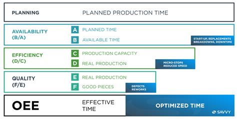oee key indicator of your production savvy data systems