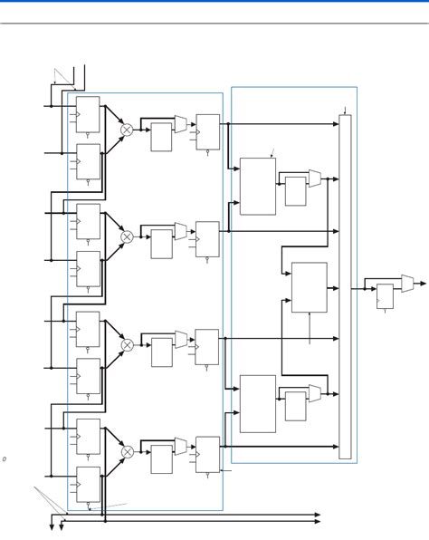 Stratix Ii Device Handbook Datasheet By Intel Digi Key Electronics
