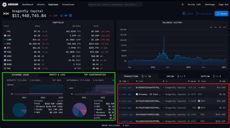Reading Etherscan Is The Basics For Being A Crypto Analyst But Most