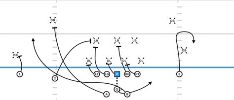 Youth Football Play Diagrams Youth Football Online The Waggle Play