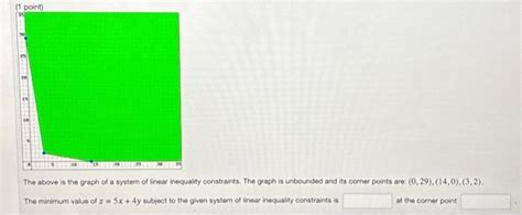 Solved The Above Is The Graph Of A System Of Linear